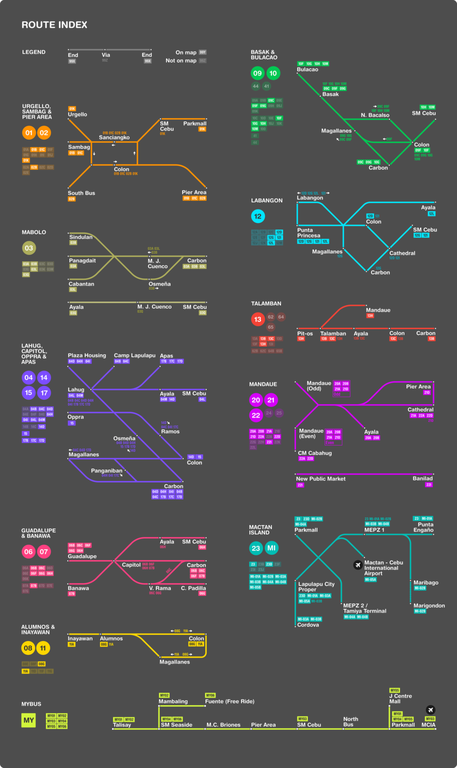 SM City Cebu Terminal Bus Schedule, Van and Jeep Route Codes